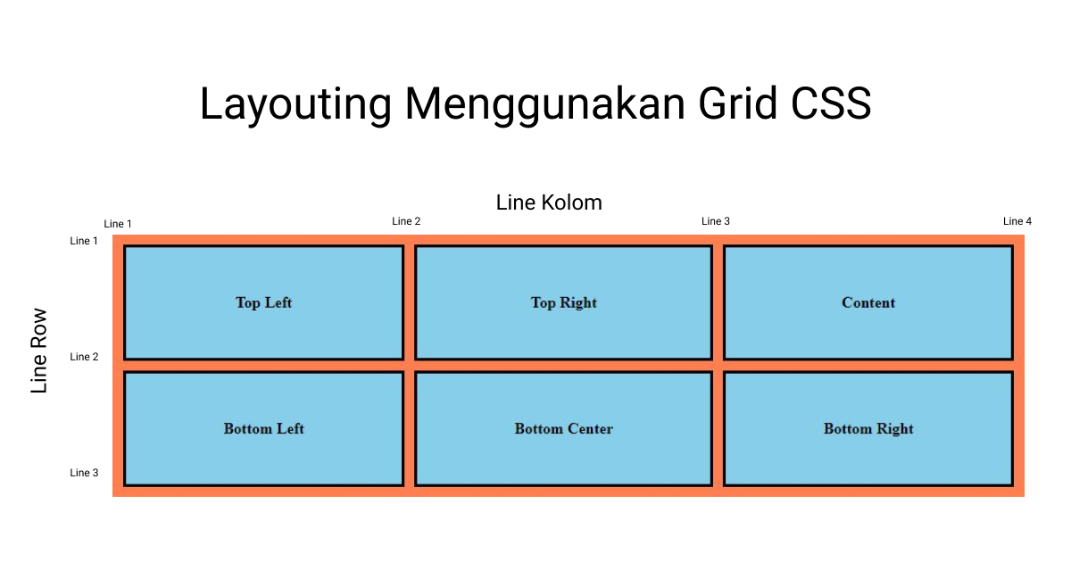 CSS Grid untuk Web Programming | Berita | Gamelab Indonesia
